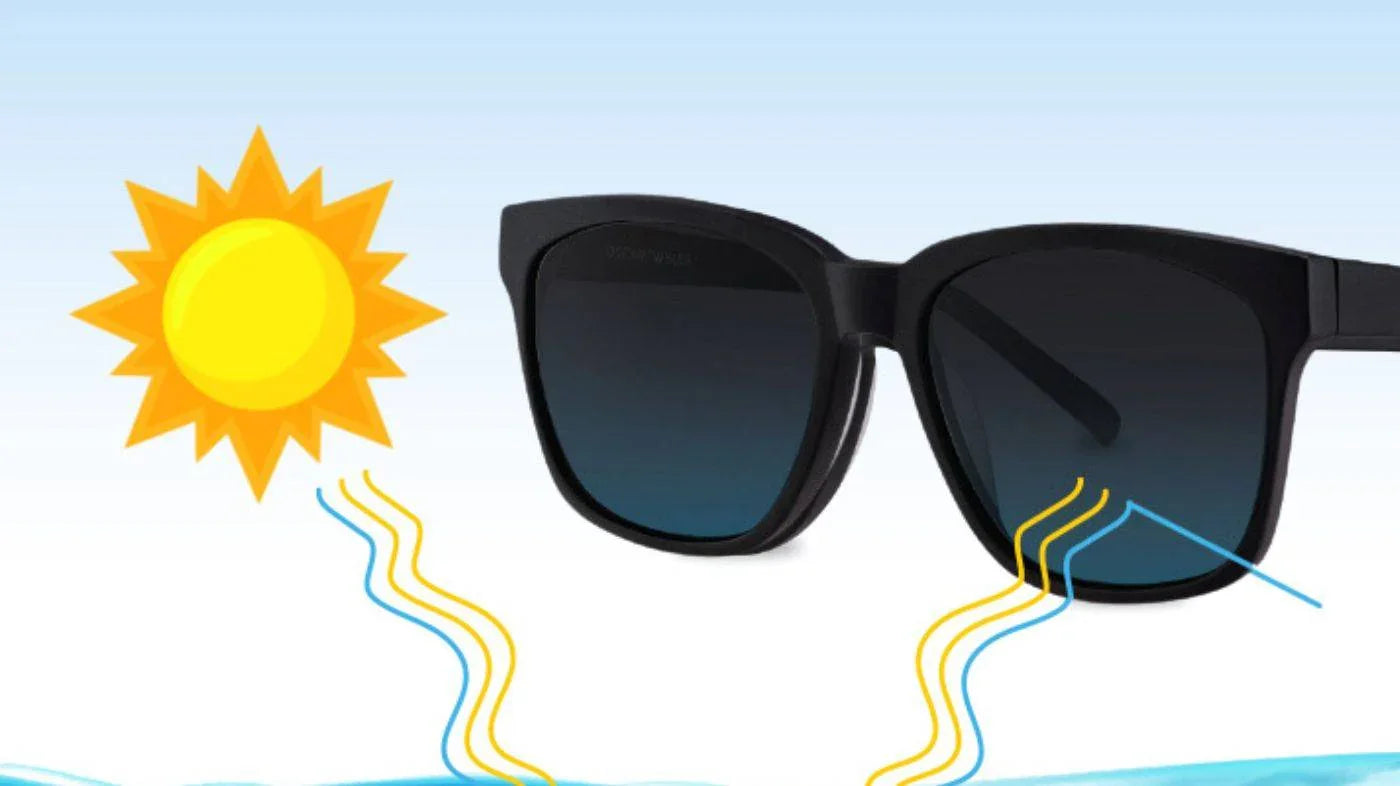 Do Sunglasses Block Blue Light? | EyeCandys